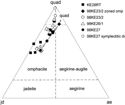 Compositional Variation Of Clinopyroxenes From The Polinik Eclogites In