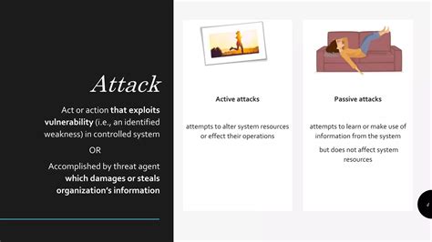 Threat Vs Risk Vs Attack Vs Asset Vs Vulnerability Ppt