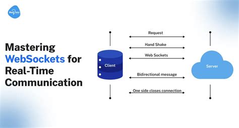 Mastering Websockets For Real Time Communication