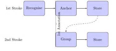 Tikz Curly Brace Incorrectly Positioned TeX LaTeX Stack Exchange