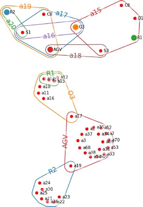 Hypergraph At The Top And Dual Hypergraph At The Bottom Download Scientific Diagram