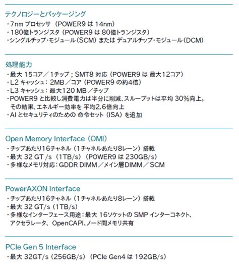 12 Power10のポートフォリオ ～power S1012からpower E1080まで多様なラインナップ、9モデルを展開 ｜新・ibm I入門ガイド[基礎知識編] アイマガジン｜i