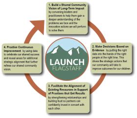 Free Download HD PNG Value Chain Approach Value Chain Icon PNG Image With Transparent