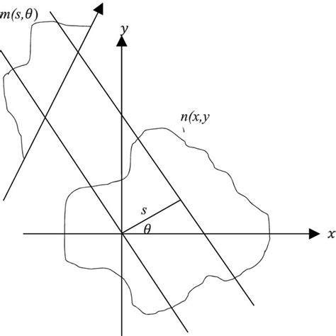 Projection integral in the direction θ theta ²⁰ Download Scientific Diagram