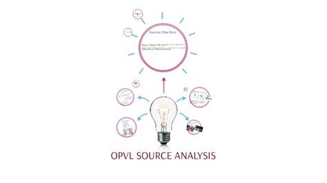 Opvl Source Analysis By Zevasheeva Finnish On Prezi