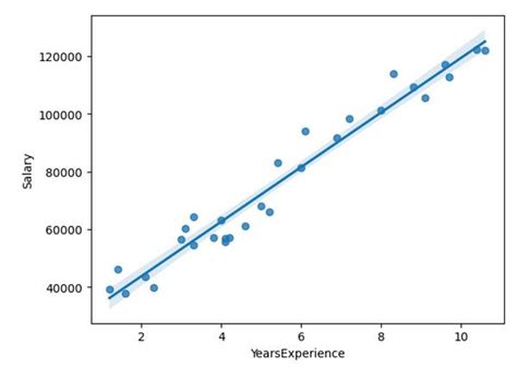 Sreenidhi Bulusu On Linkedin Regression In Machine Learning A