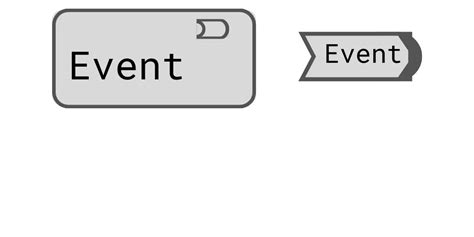 Archimate Diagram Layers Elements And Relationships