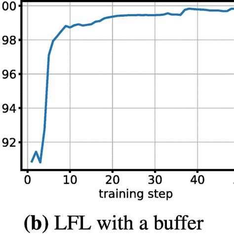 Performance Of The Textcnn Model With Characters As Features On The