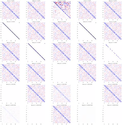 5 resampling methods — applied data analysis and machine learning