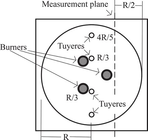 Bottom Tuyeres Burners And Measurement Plane Positions For Planar