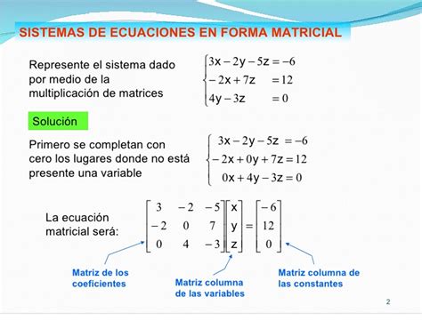 Algebra Lineal Matrices