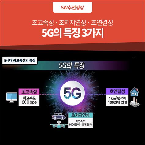 소프트웨어중심사회 sw추천영상 5세대 정보통신의 특징 tv를 켜거나 길거리를 돌아다니면 쉽게 볼