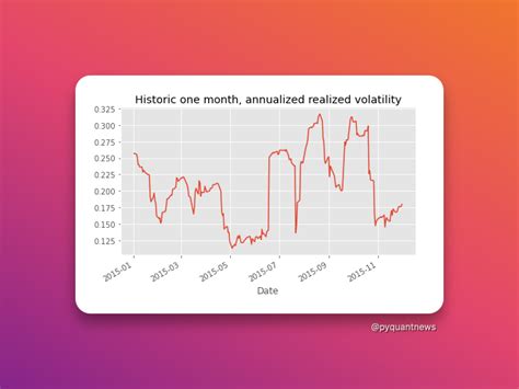 The Page Ultimate Guide To Pricing Options And Implied Volatility With Python PDF Code