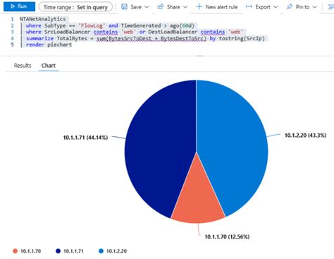 Vnet Flow Logs Recipes Cloudtrooper
