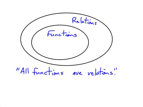 grade 10 foundations of applied and precalculus relations and functions