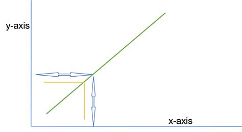 6 Correlational Statistics 912 914 Mued 540