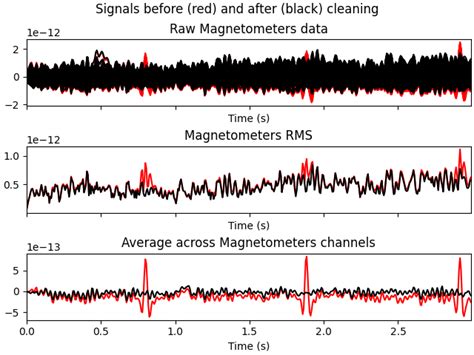 Repairing Artifacts With Ica — Mne 1110dev58g662fb5100 Documentation