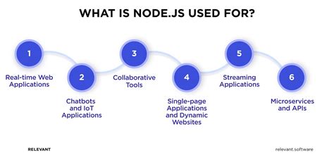 why and when to use node js in 2025 [complete guide]