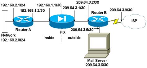 pix asa 7 x and later mail smtp server access on outside network