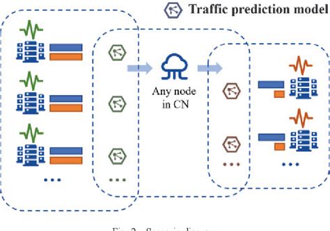 Figure 1 From Differentiating Cluster Heads On Data Aggregating Time