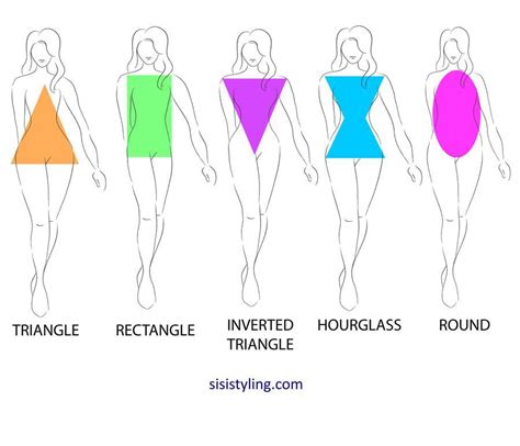 5 Most Common Body Shapes What Is Your Body Shape The 5 Most Common
