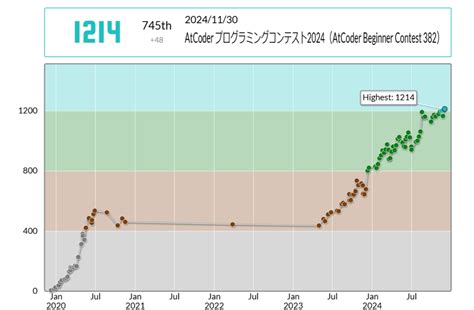 Atcoderで水色になりました Kuipers Diary