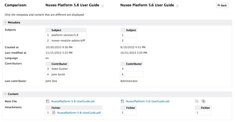 Nuxeo Diff Nuxeo Documentation