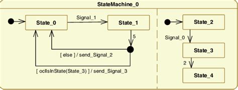 Simple State Machine Example With Interdependent Time Triggers