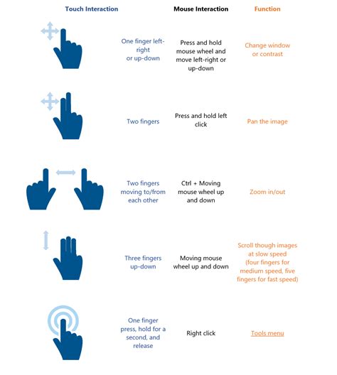 Touch Gestures And Mousekeyboard Interaction 2d Resource Hub