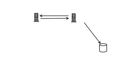 Network Bound Disk Encryption In Ubuntu 20 04 Focal Fossa Booting