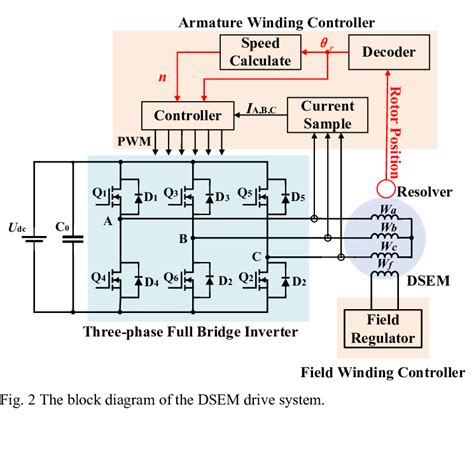 The Configuration Of Three Phase 12 8 Pole Dsem Download Scientific Diagram