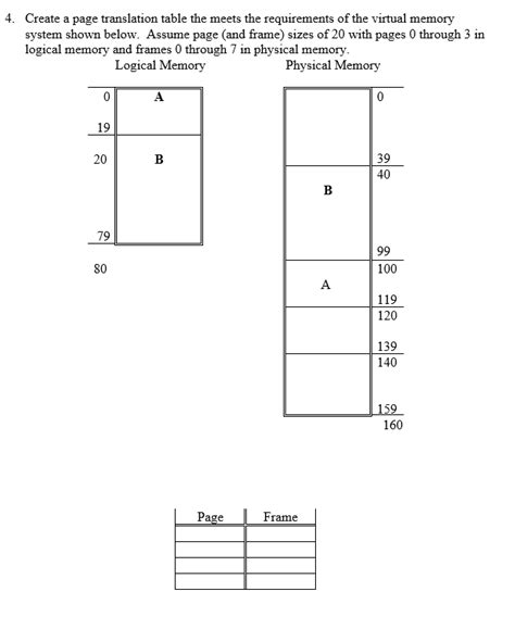 solved create a page translation table the meets the
