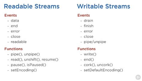 Nodejs How To Pipe Multiple Readable Streams From Multiple Api