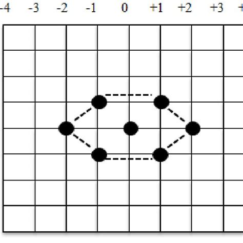 Flat Hexagonal Search Pattern Fhsp Download Scientific Diagram