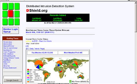 Dshield Distributed Intrusion Detection System Download Scientific