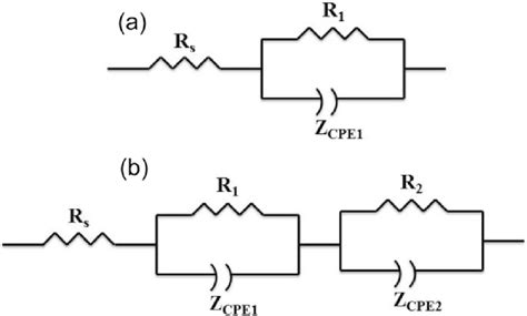 Equivalent Circuit Models Employed To Simulate The Impedance