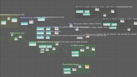 organizing your project with bolt unity3d visual scripting indie dragoness