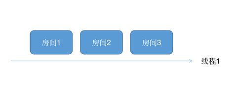 游戏服务器开发指南（三）：设计高效的线程模型 知乎