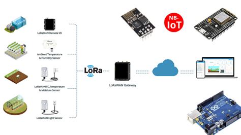 Make Iot Realtime Dashboard Arduino Nodemcu By Chaminisew Fiverr