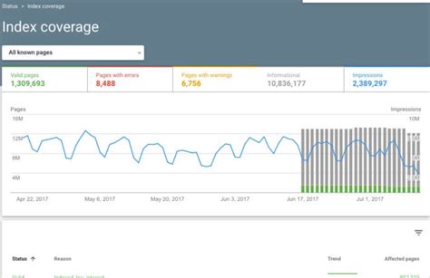 Google Beta Testing Brand New Google Search Console Design