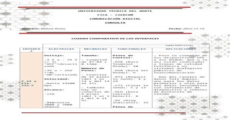 Cuadro Comparativo Interfaces [docx Document]