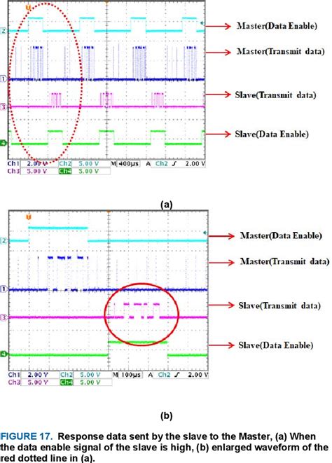 Figure 17 From A Novel Communication Method Using Pwm And Capture