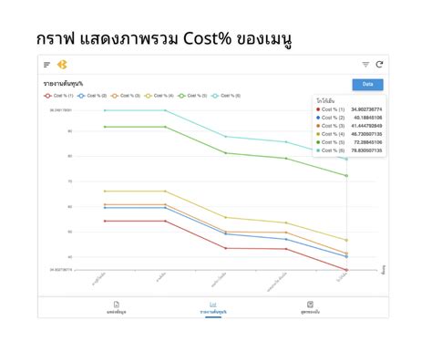 รับแอป Recipe Viewer สำหรับผู้ใช้ Bistodio Cost Calculator Template Pro สอนวิธีรับทีละขั้นตอน