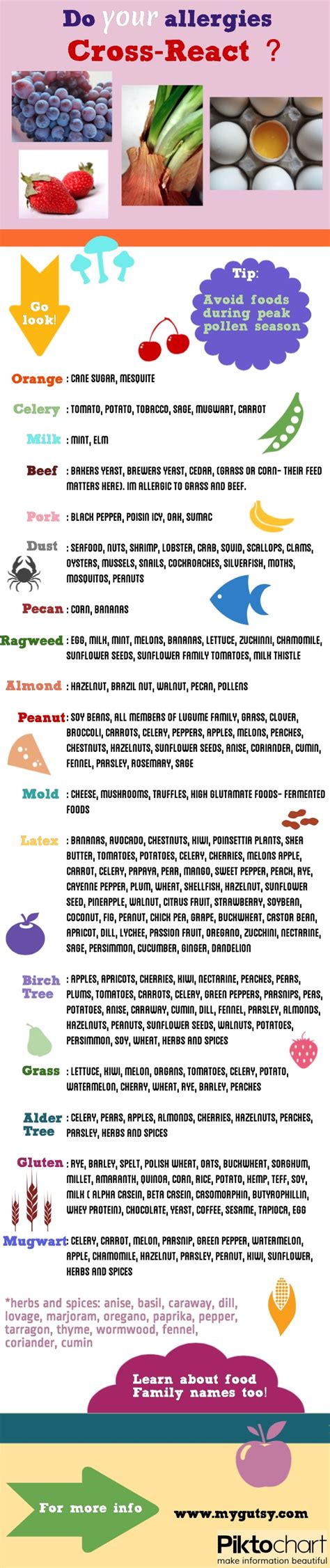 Do Your Allergies Cross React