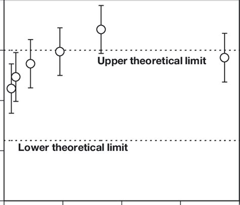Comparison Between The Size Scaling Exponent B Associated With Chl A Download Scientific