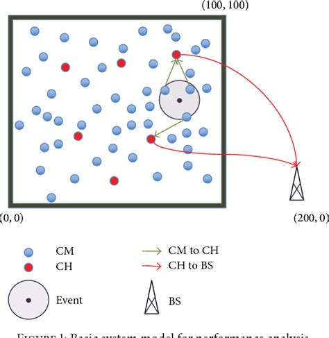 figure 1 from qos analysis for a nonpreemptive continuous monitoring
