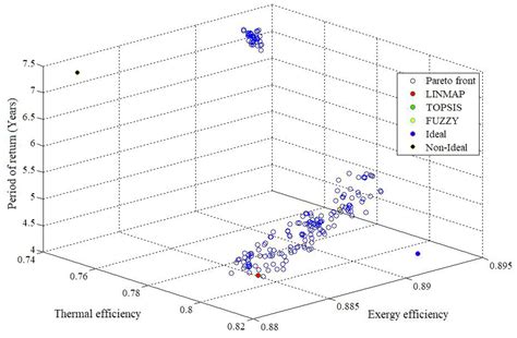 Sustainability Free Full Text Economic Appraisal And Enhanced
