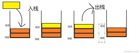 [数据结构]栈 csdn博客