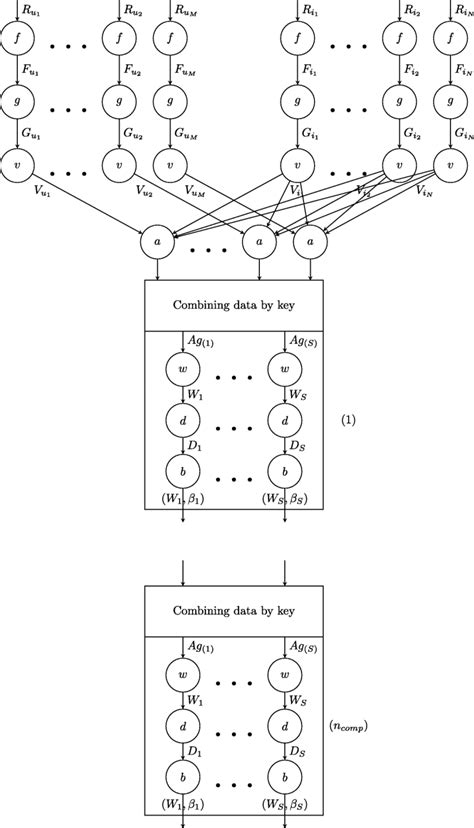 The Proposed Distributed Recommendation Method Download Scientific
