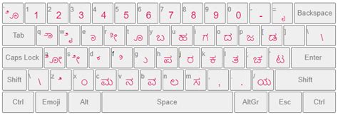 Kannada Typing Convert Kanglish To Kannada India Typing ಕನ್ನಡ